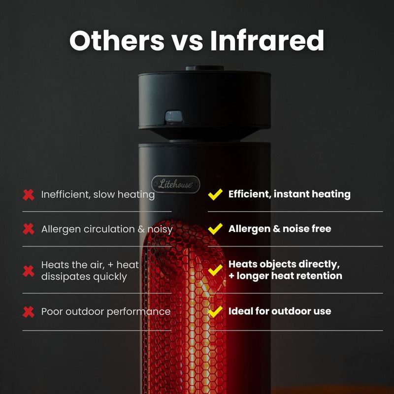 Plug-In Infrared Heater South Africa | Energy-Efficient | Litehouse